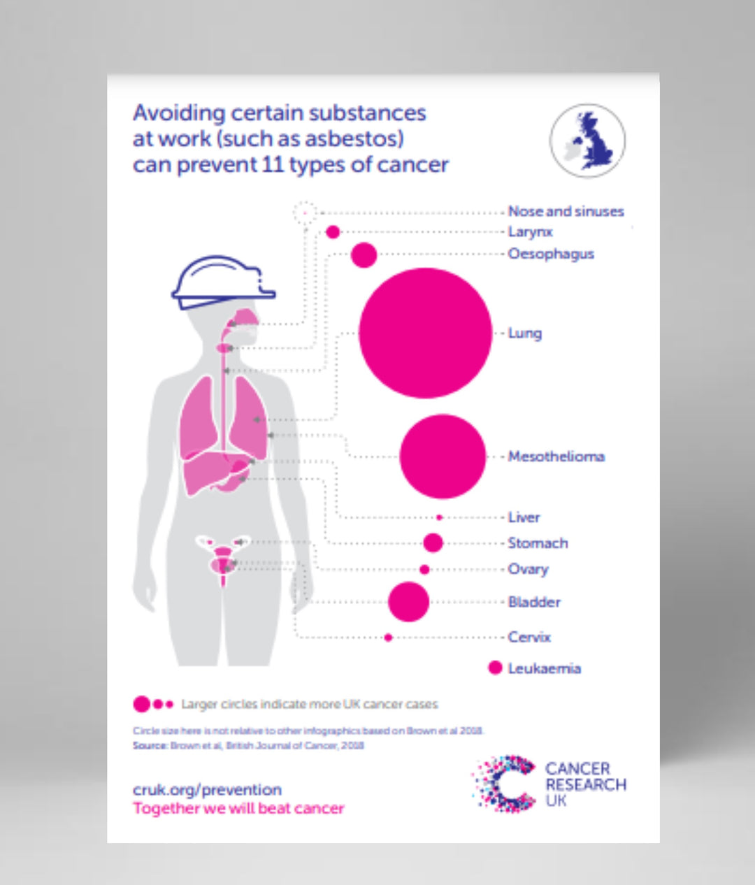 Work and cancer types - Infographic – Cancer Research UK Publications